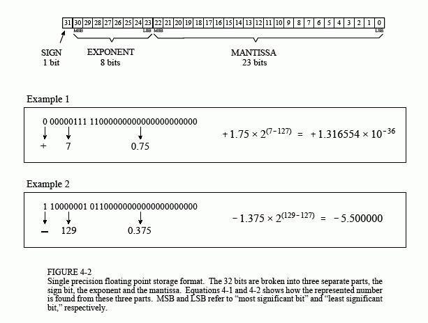 Floating Point Real Numbers 